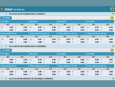 WBet Sportsbook - Sports Betting Provider | GamingSoft